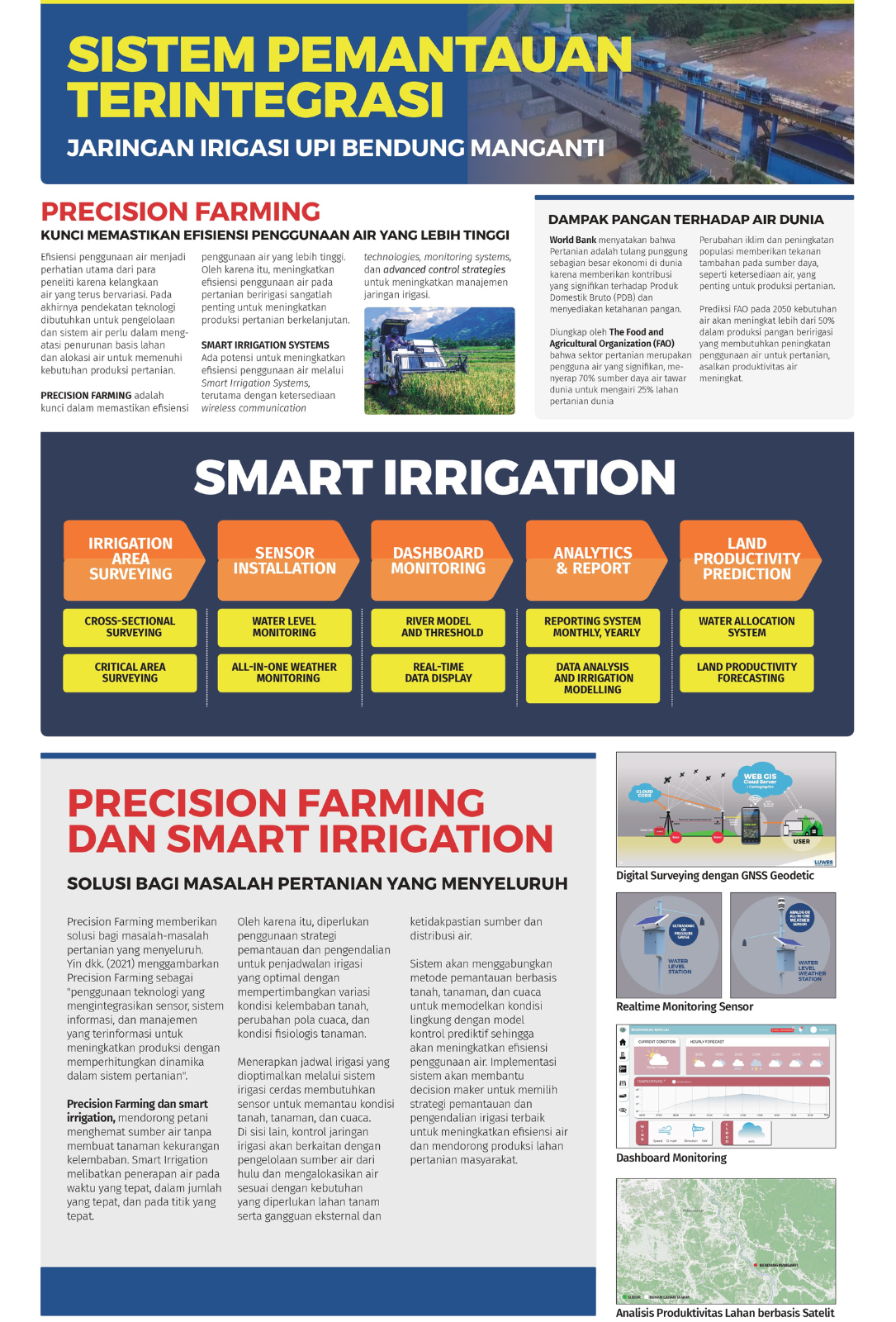 Luwes Inovasi Mandiri