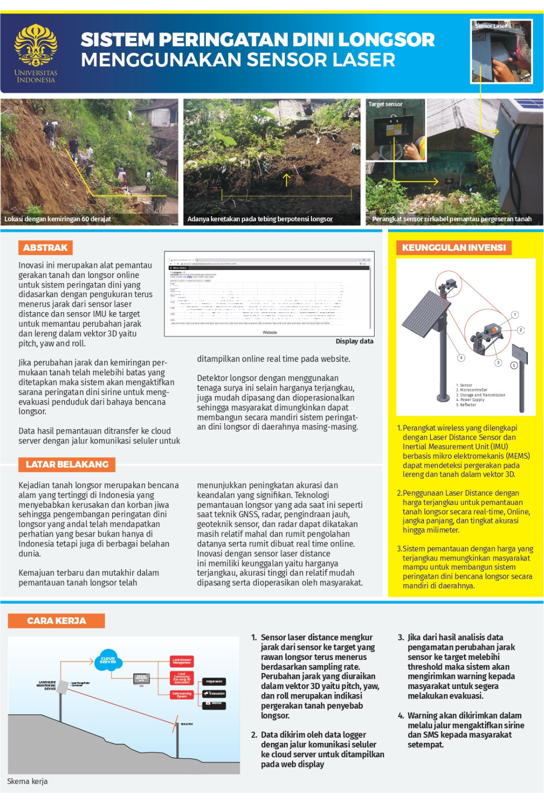 Luwes Inovasi Mandiri