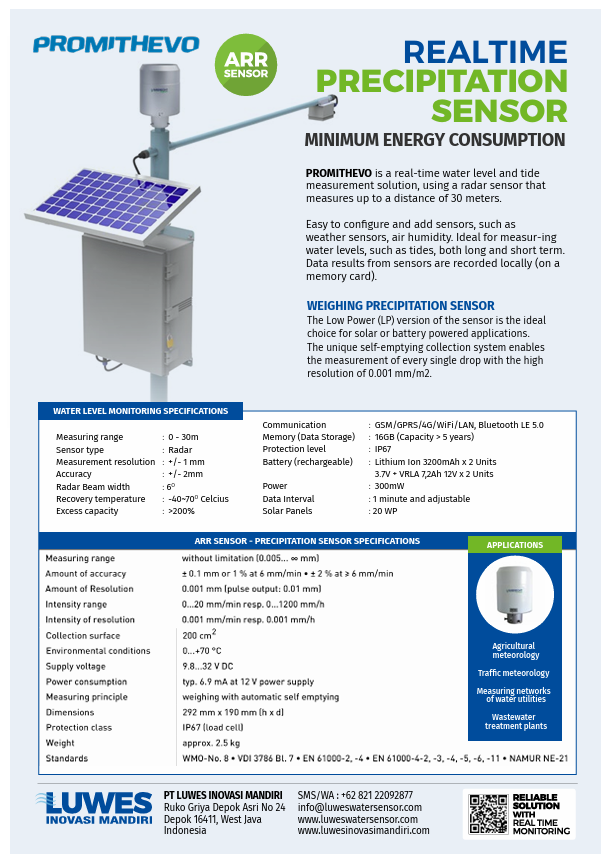 Luwes Inovasi Mandiri