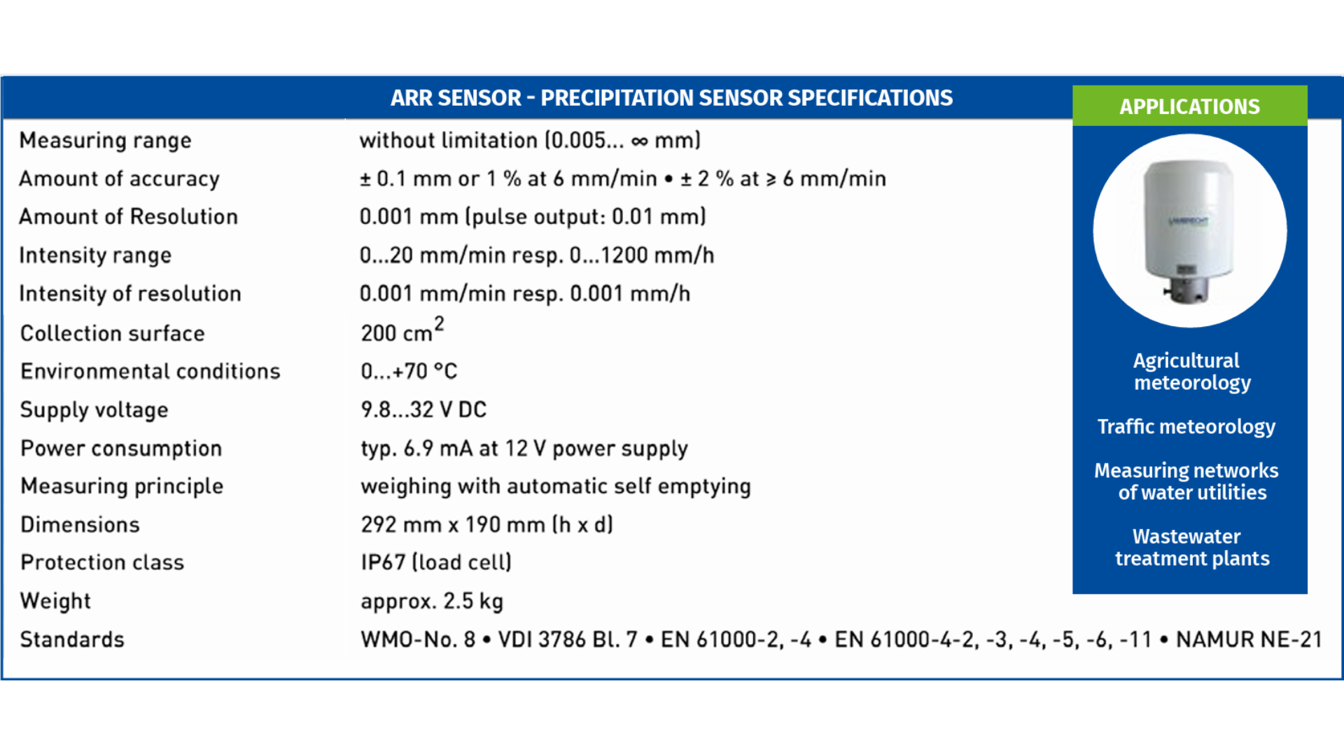 Luwes Inovasi Mandiri